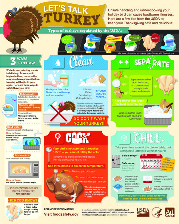 What is TCS Food? Storage Time & Temperature Requirements